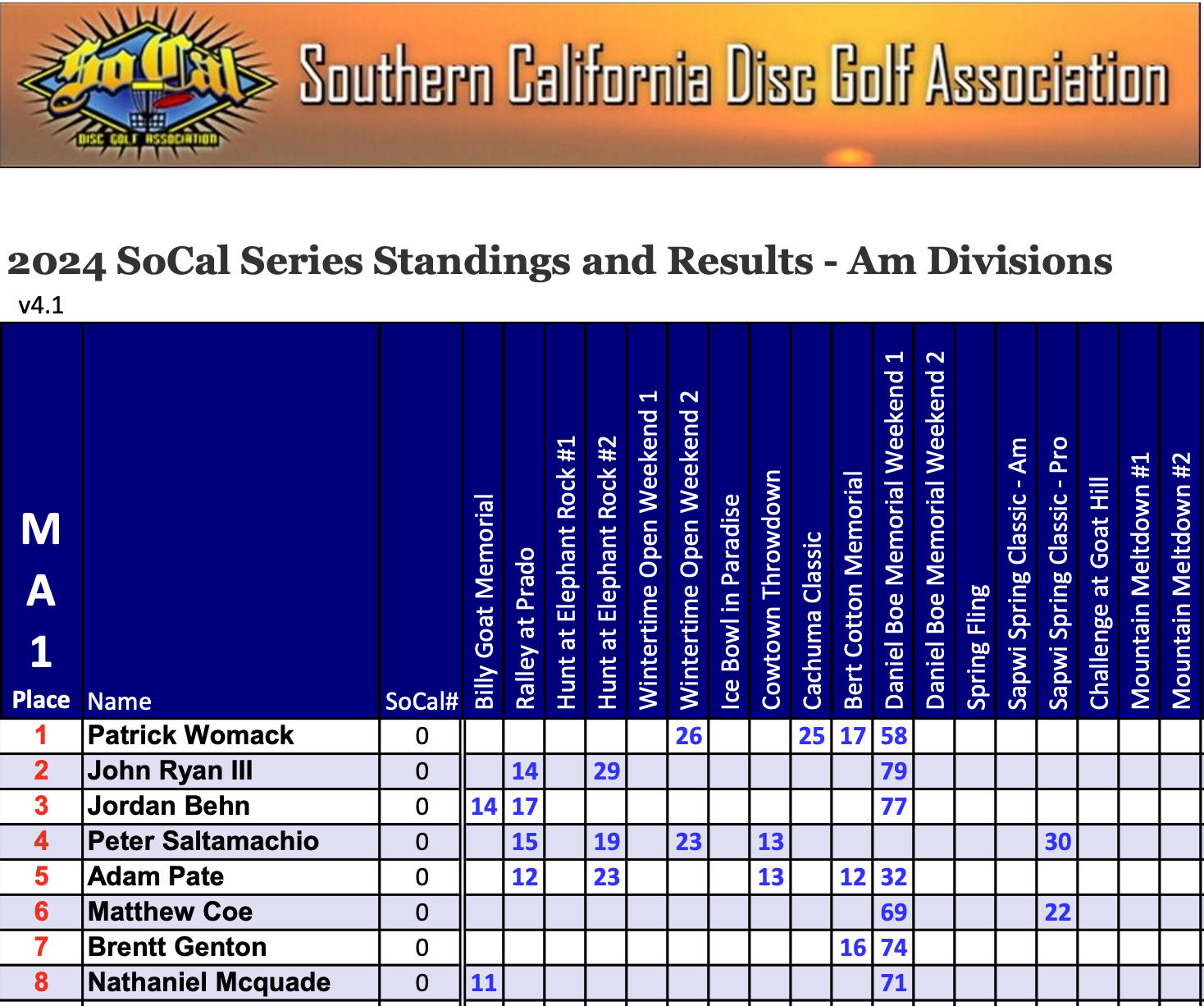 New Leaders: April Points Tabulated | SoCal Disc Golf Club